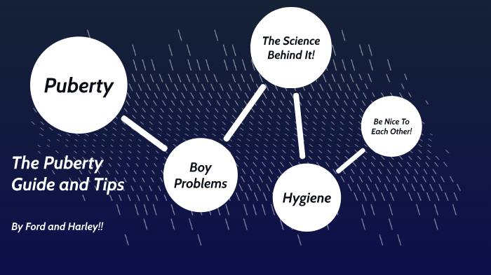 Puberty Facts You Need To Know About By Harley Mccabe Anderson On Prezi