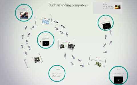 Understanding computers by Nour Kherfi on Prezi
