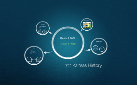 Kansas History Ch. 1 Part II by Ashley Carlson on Prezi