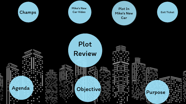 Mikes New Car Plot Activity by Madeline Coyne on Prezi