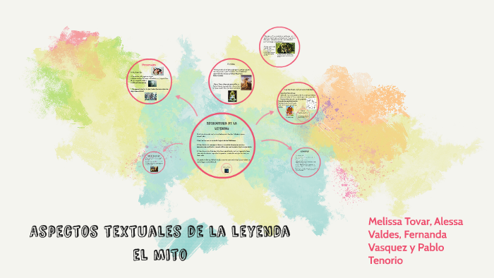 Aspectos textuales de la leyenda el mito by on Prezi