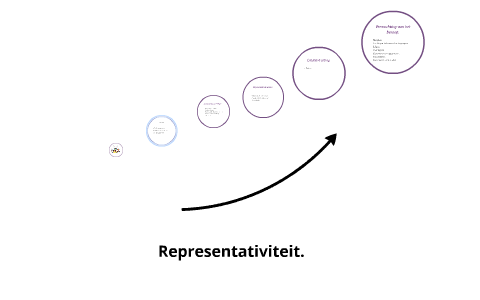 Representativiteit. by annelien fenijn