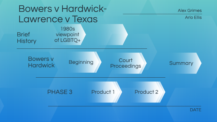 Bowers v Hardwick- Lawrence v Texas by alex grimes on Prezi