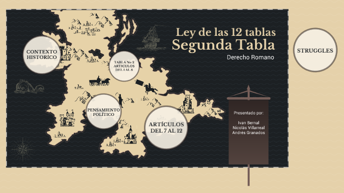 2da Tabla de las 12 tablas del derecho romano by ivan bernal on Prezi