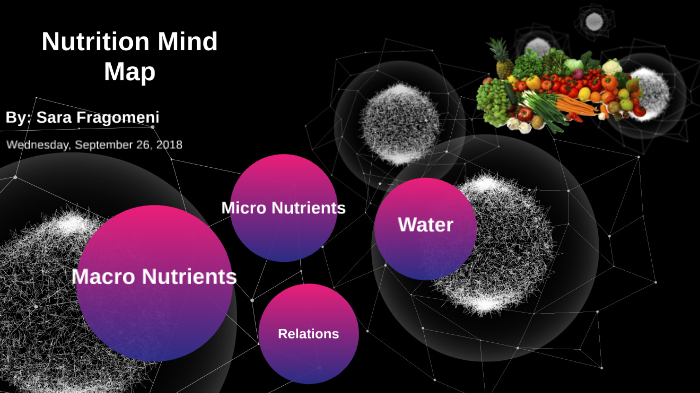 Nutrition Mind Map by Sara Fragomeni on Prezi
