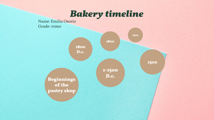 Línea del tiempo de la pastelería by Emilia Osorio on Prezi