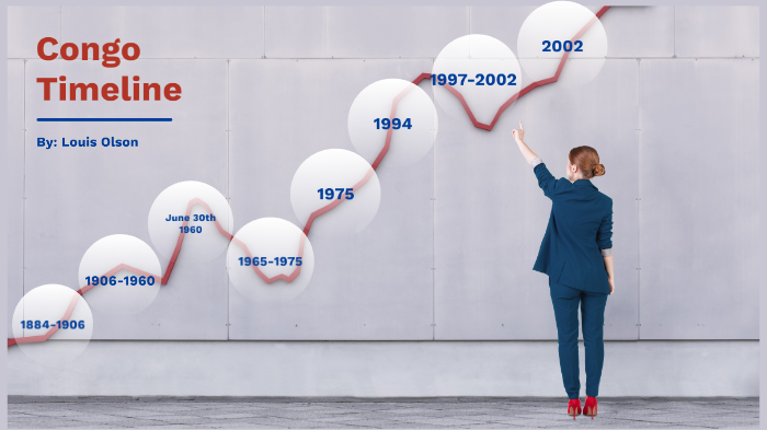 Congo Timeline by Louis Olson on Prezi