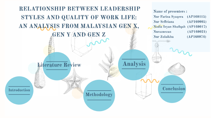 Relationship between leadership style and generation X, Y and Z by Nur ...