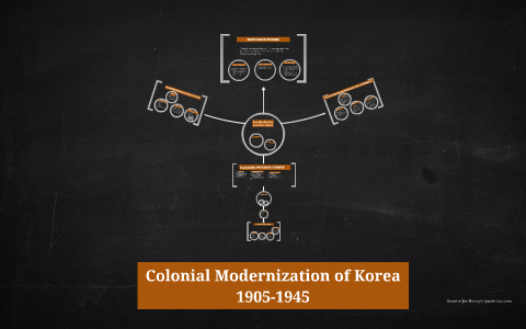 Colonial Modernization of Korea by Piotr Weiss on Prezi