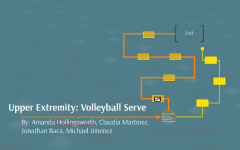 Upper Extremity: Volleyball Serve by Claudia Martinez on Prezi
