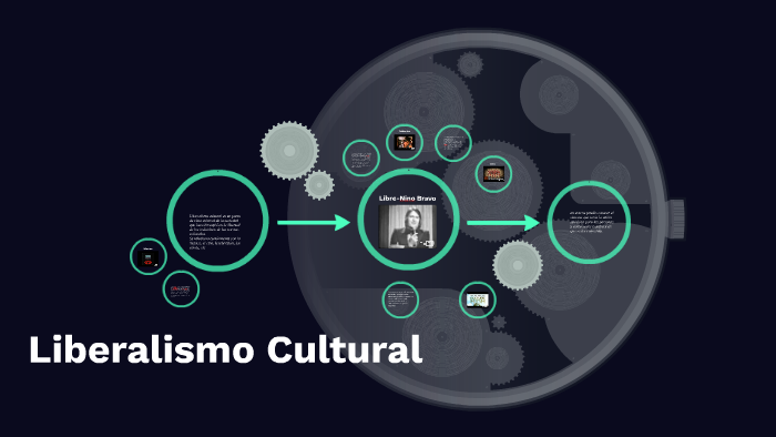Liberalismo Cultural by Daniela Montaleza on Prezi