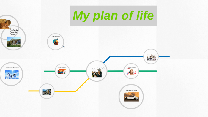 MI PLAN DE VIDA by zuly rojas on Prezi