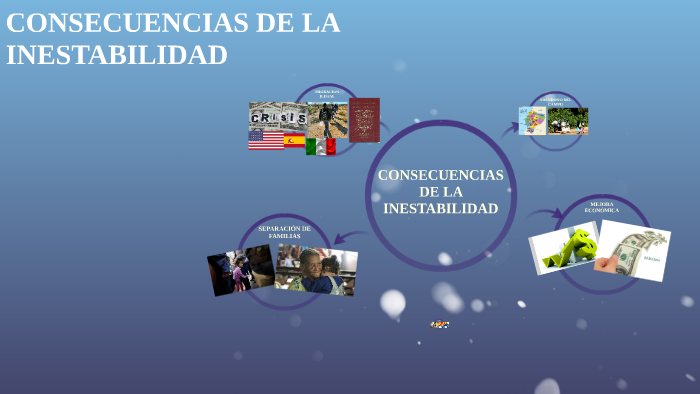 CONSECUENCIAS DE LA INESTABILIDAD by lizeth Fernández on Prezi