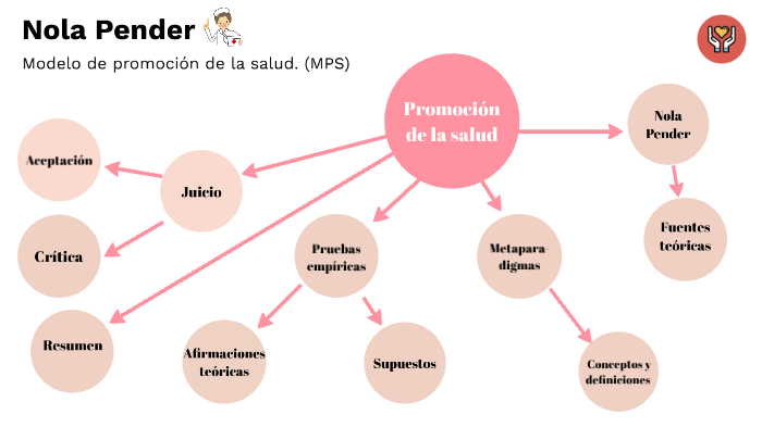 Nola Pender by CAMILA ARAYA VICENCIO on Prezi