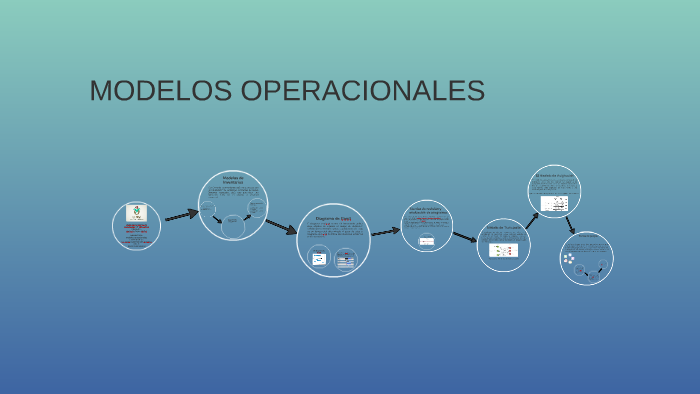 MODELOS OPERACIONALES by alejandra reyes muñoz on Prezi