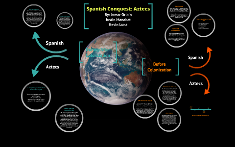 Spanish Conquest: Aztecs by Kevin Luna