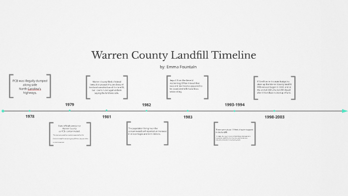 Warren County Landfill Timeline by emma fountain on Prezi