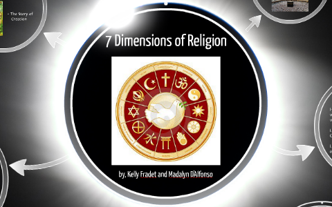 7 Dimensions of Religion by madalyn dalfonso on Prezi