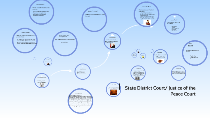 State District Court by lyndee martin on Prezi