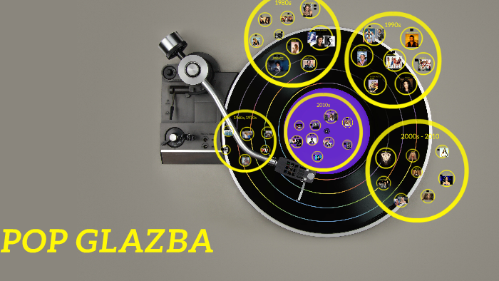 POP GLAZBA by Tina Volarevic on Prezi