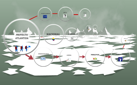 PROYECTO by michael steven torres on Prezi