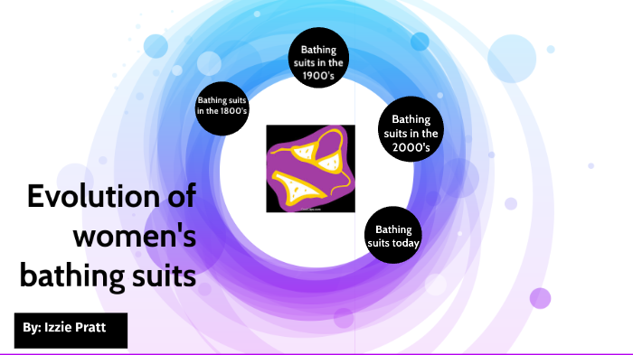 Evolution of bathing suits by izzie pratt on Prezi