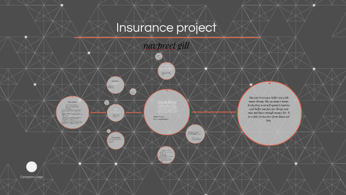 Insurance project by Navpreet Gill on Prezi