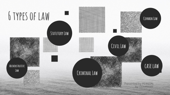 6 Types of Laws by Mia Tucker on Prezi