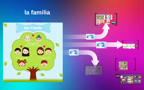 la familia: the family by maria cristina higuita correa on Prezi