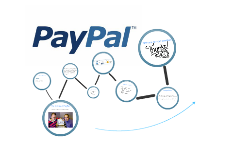 PayPal Presentation by Aldo Aldo on Prezi