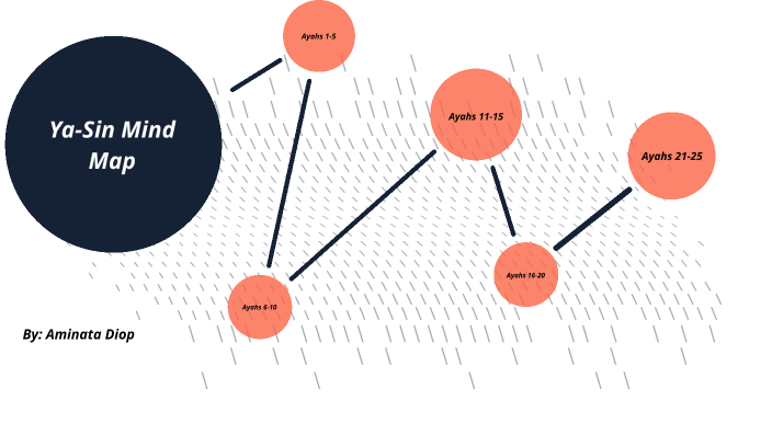 Ya Sin Mind Map by Aminata Diop on Prezi