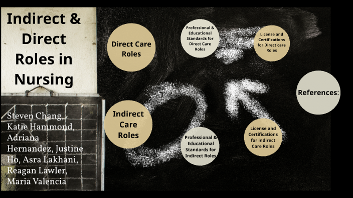 Indirect and Direct Roles in Nursing -- APR by Reagan Lawler on Prezi