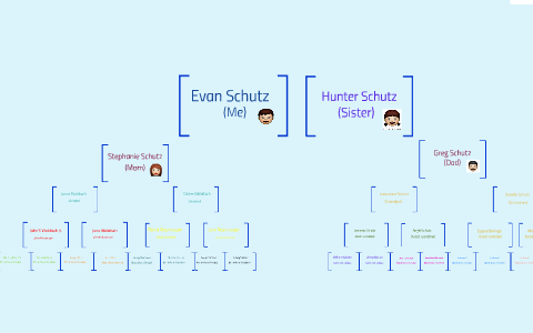 Evan's Family Tree by Hunter Schutz on Prezi