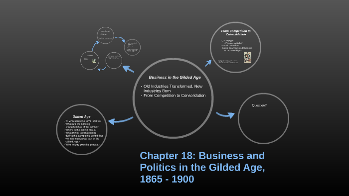 Chapter 18: Business and Politics in the Gilded Age, 1865 - by Gregory ...