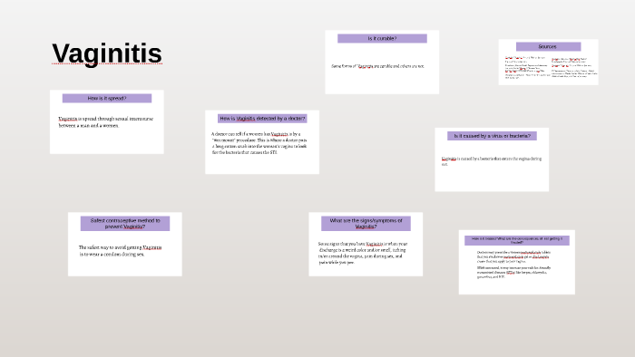 Vaginitis by Jailene Maldonado on Prezi