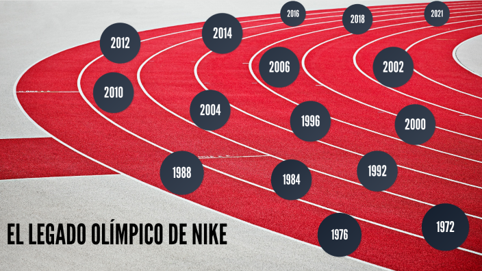 El Legado Olímpico de Nike by Asier Barredo on Prezi