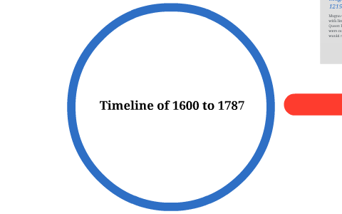Timeline of 1600 to 1787 by Chase Logan on Prezi