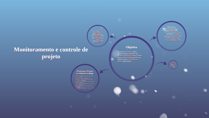 Monitoramento e controle de projeto by Quatis Envenenados on Prezi