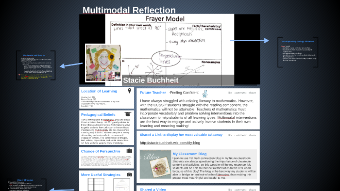 Multimodal Reflection by Stacie Buchheit on Prezi
