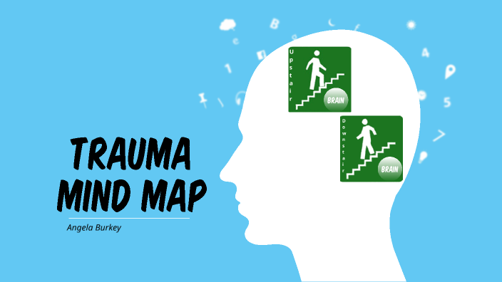 Anatomy Trauma Mind Map by A S on Prezi