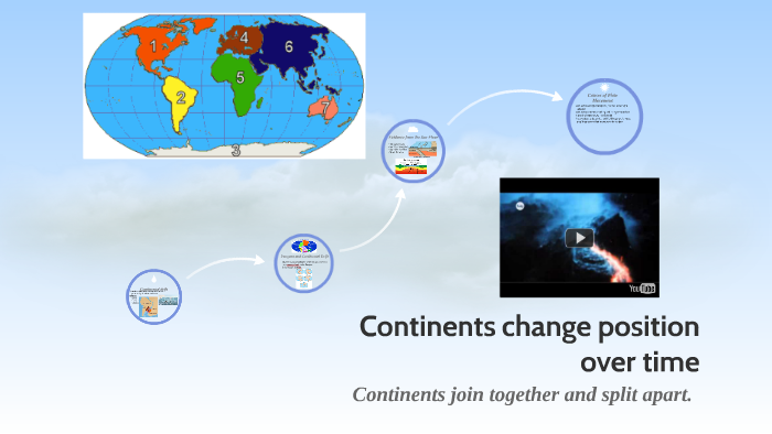Continents change position over time by Tim Jacobs on Prezi