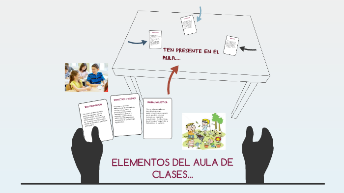 ELEMENTOS DEL AULA by angela marsela segura on Prezi