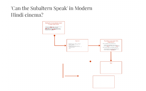 I will use Gayatri Spivak’s ‘Can the Subaltern speak?’ as a by Bryan ...