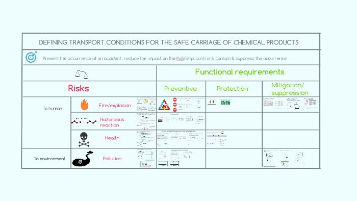 Defining transport conditions, animation by eva peno on Prezi