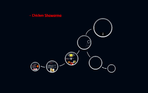 Chicken Shawarma by Malik Taleb on Prezi