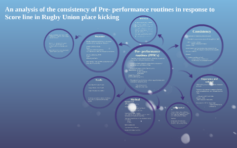 An analysis of Pre-performance routines in Rugby Union Place by Charlie ...