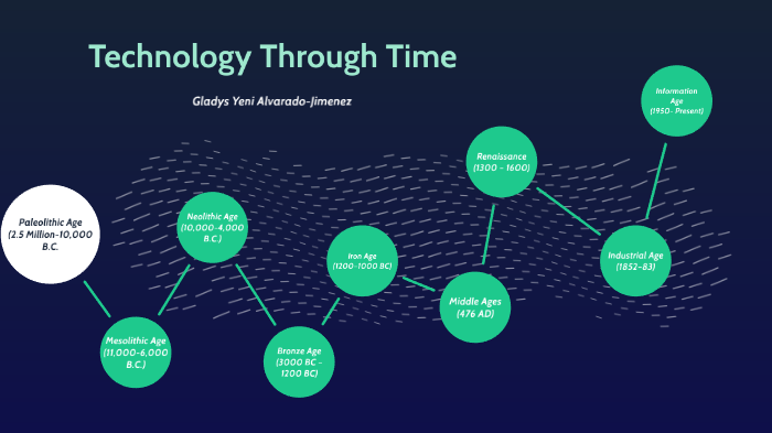 Technology Through Time by Gladys Alvarado-Jimenez _ Student - S on Prezi