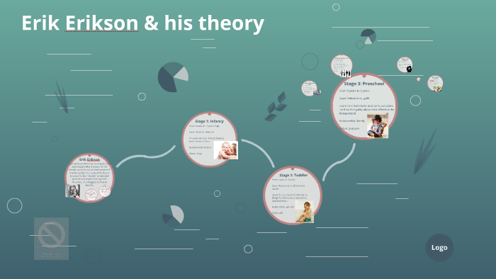 Erik Erikson by Ellie Proffitt on Prezi