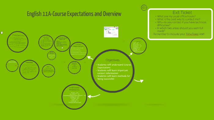 11A English-Course Expectations and Overview by kristin smith on Prezi