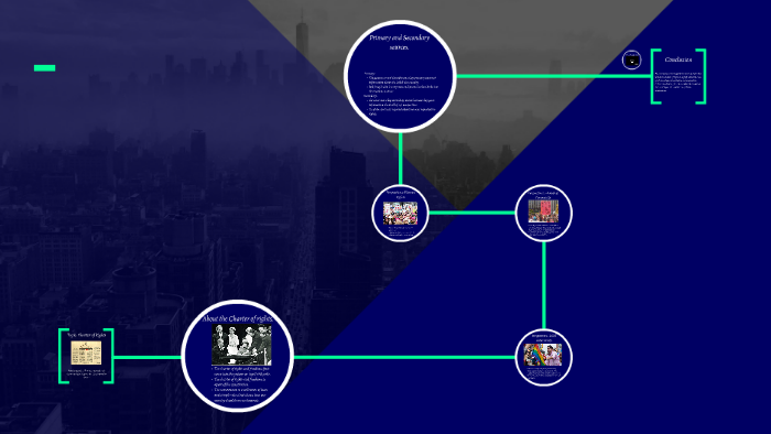 Topic: Charter of Rights by cameron kumar on Prezi